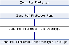 Magento 2 Documentation: Zend_Pdf_FileParser_Font_OpenType Class Reference