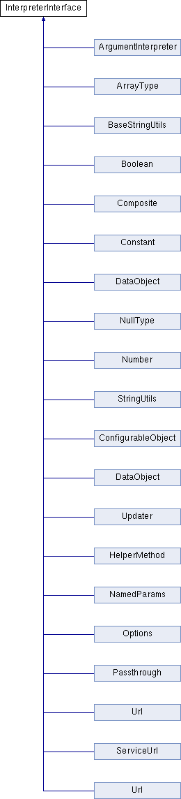 Magento 2 Documentation Interpreterinterface Interface Reference 
